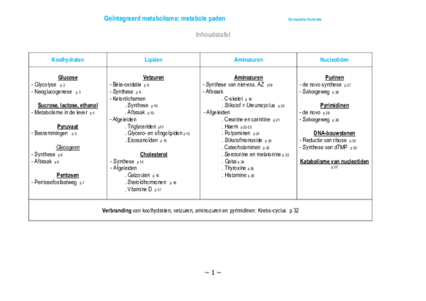(PDF) Geïntegreerd metabolisme: metabole paden Sucrose, lactose ...