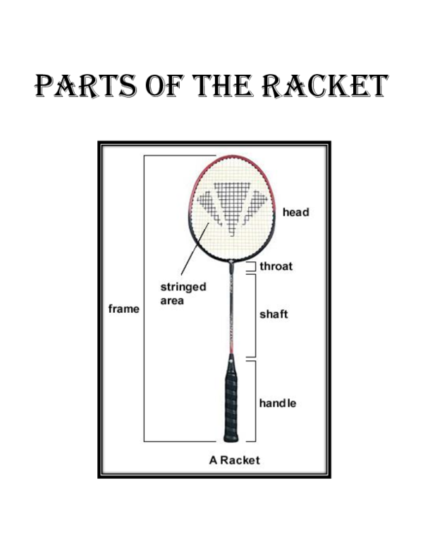 (DOC) PARTS OF THE RACKET | Mia Kaye Untalan - Academia.edu