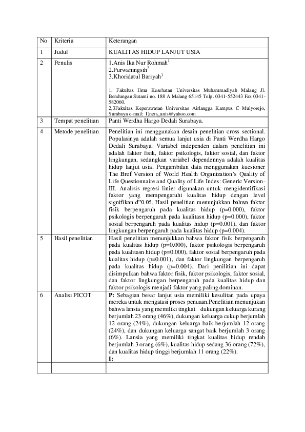 (DOC) Analisis rahman ebn | maulana rahman - Academia.edu