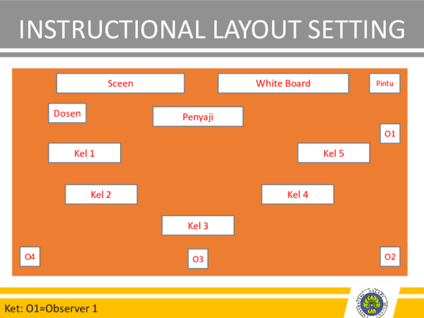 (PDF) Development Phase of ADDIE Training Model