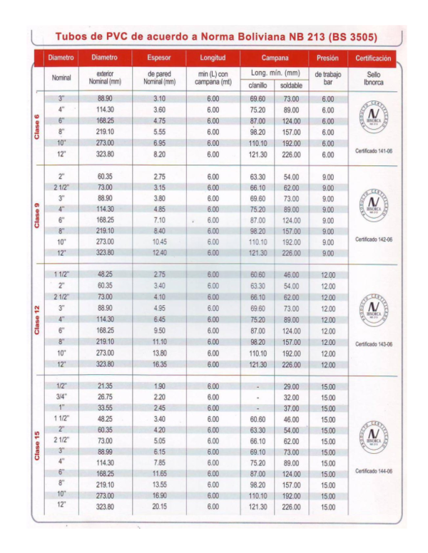 (DOC) Tuberias pvc presion