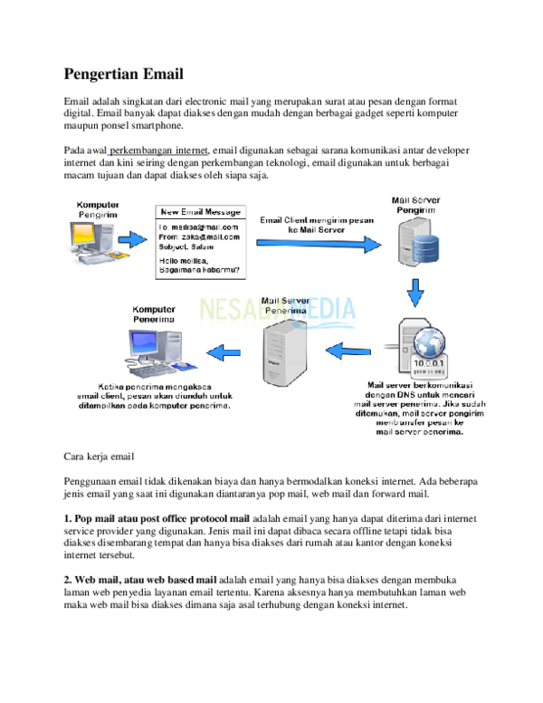 (DOC) Pengertian Email