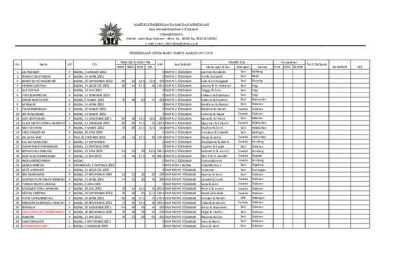 (XLS) Nama PSB.xlsx | Kukuh W - Academia.edu