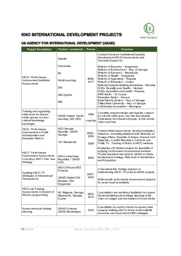 (PDF) KNO Donor Project Experience Table.pdf