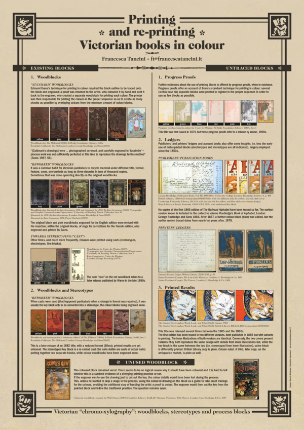 (PDF) Victorian "chromo-xylography": woodblocks, stereotypes and ...