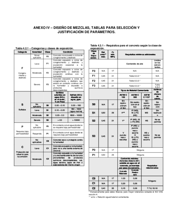 (PDF) ANEXO IV – DISEÑO DE MEZCLAS, TABLAS PARA SELECCIÓN Y JUSTIFICACIÓN DE PARÁMETROS