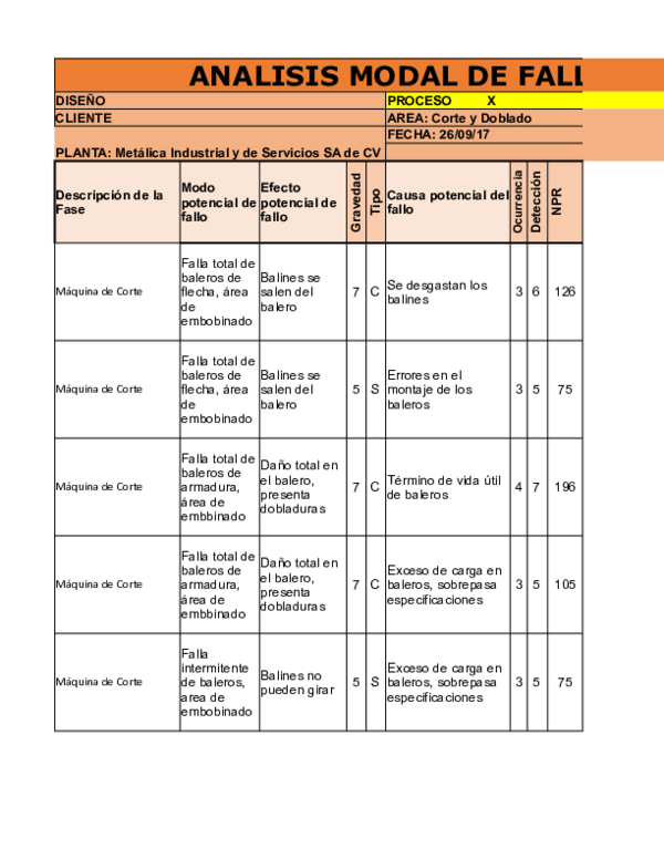 (XLS) AMEF DE PROCESO