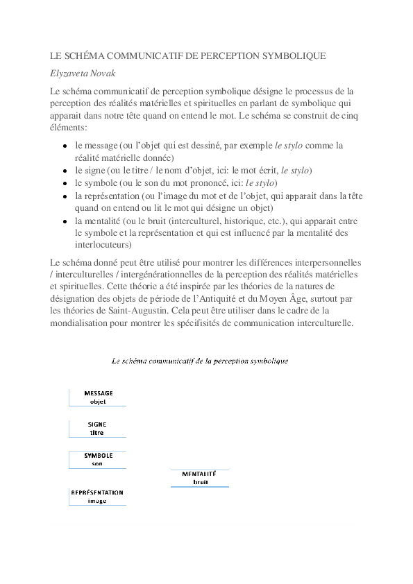 (PDF) LE SCHÉMA COMMUNICATIF DE PERCEPTION SYMBOLIQUE