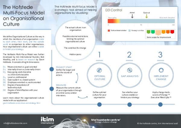 (PDF) The Hofstede Multi Focus Model