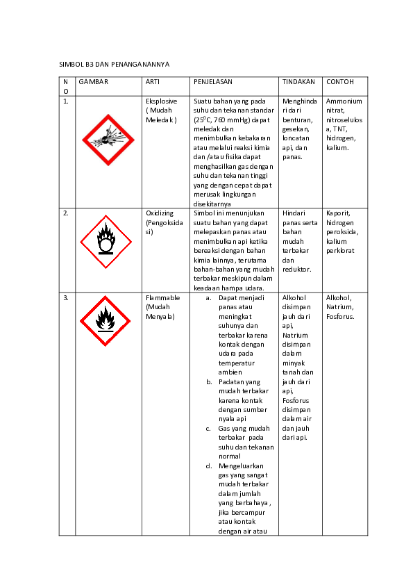 (DOC) SIMBOL B3 DAN PENANGANANNYA