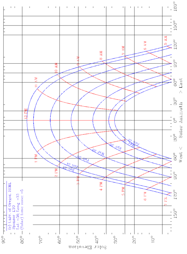 (PDF) Solar chart | Sebastien Blanquet - Academia.edu