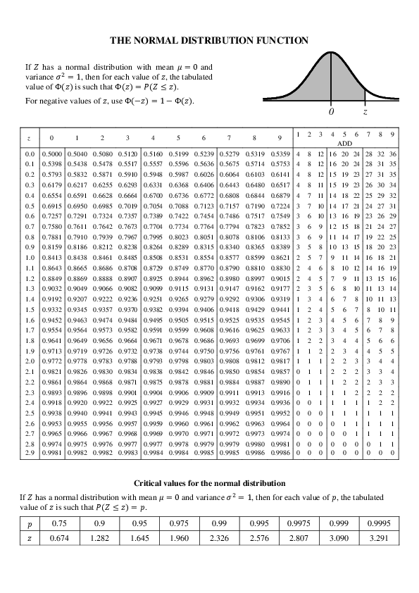 (PDF) THE NORMAL DISTRIBUTION FUNCTION