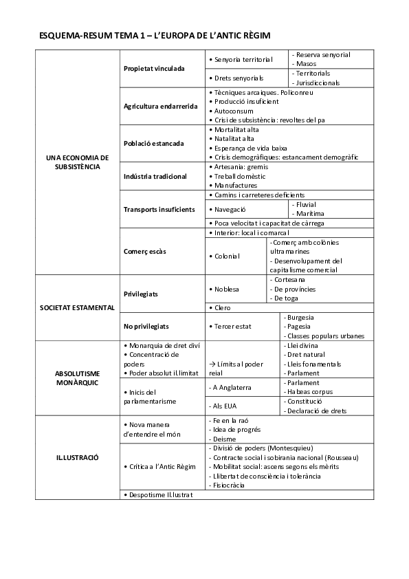 (PDF) ESQUEMA-RESUM TEMA 1 – L'EUROPA DE L'ANTIC RÈGIM UNA ECONOMIA DE SUBSISTÈNCIA Propietat ...