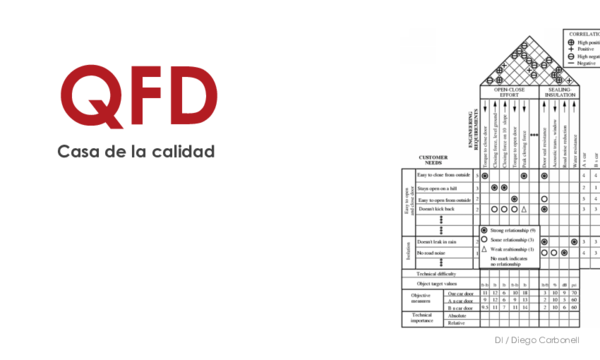 (PDF) QFD Casa de la calidad