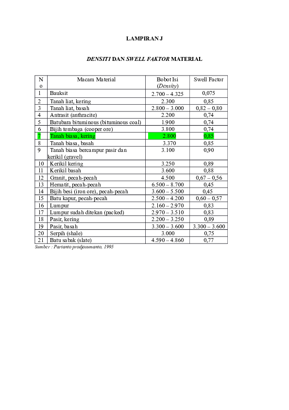 (DOC) Lampiran J. SWELL FAKTOR