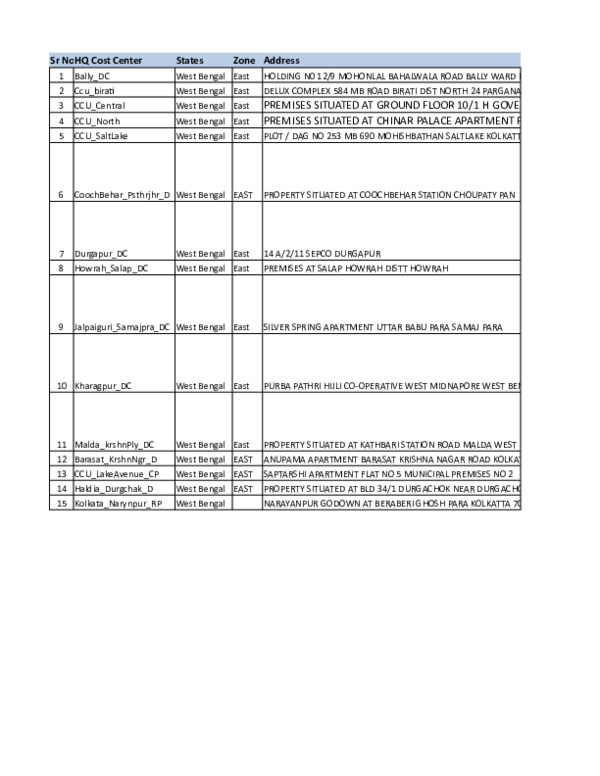 (XLS) WB Pending status (1) (2) | Abhishek upadhyay - Academia.edu