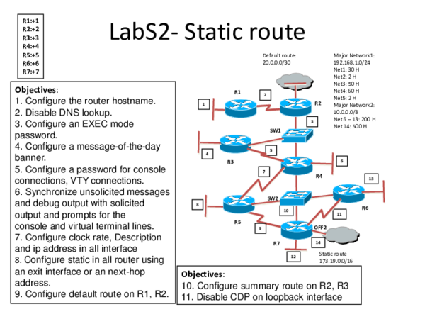 (PDF) LabS2-Static route