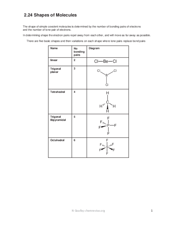 Shapes Of Molecules Worksheet