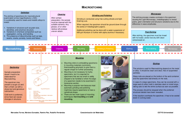 (PDF) Macro Etching Flow Diagram