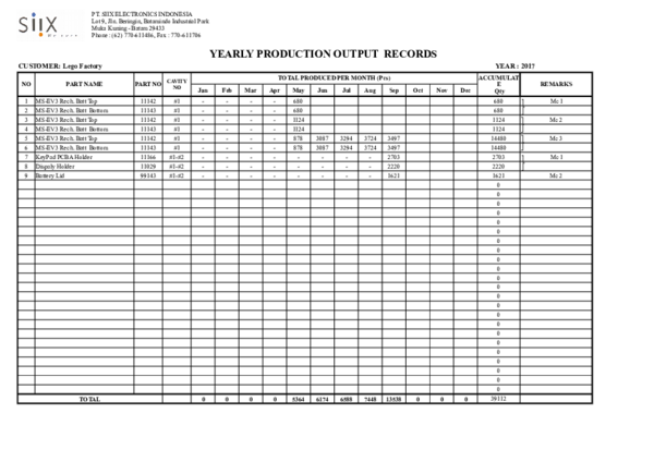 (XLS) Yearly Output Production