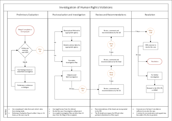 (PDF) Investigation flowchart | Ahmad Deedatt Kalbit - Academia.edu