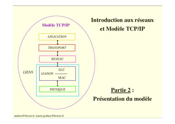 (PDF) Introduction aux réseaux et Modèle TCP/IP