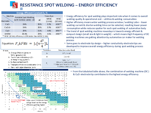 (PPT) Resistance Spot Welding - Energy Efficiency Effect on Welding ...