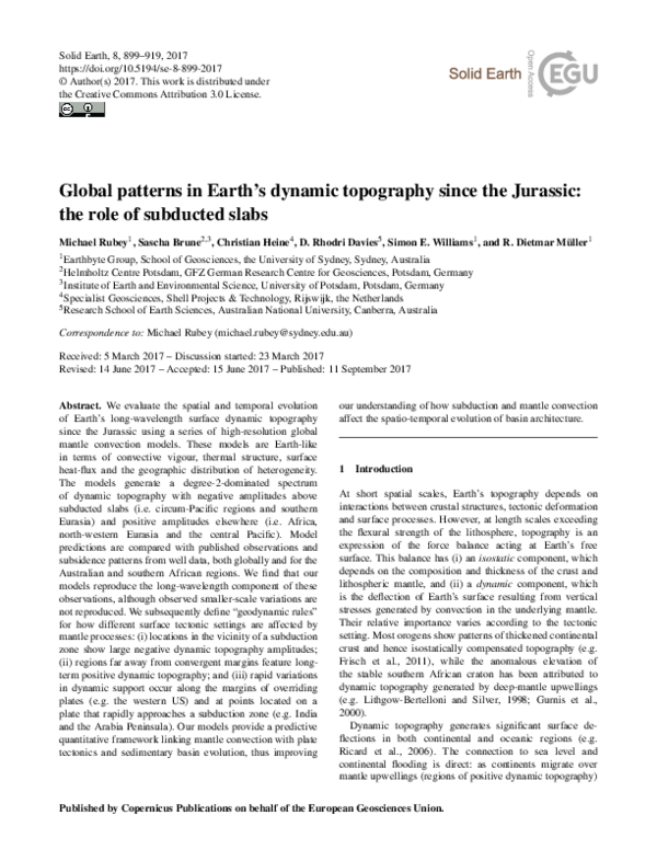 Global patterns in Earth's dynamic topography since the Jurassic: the ...