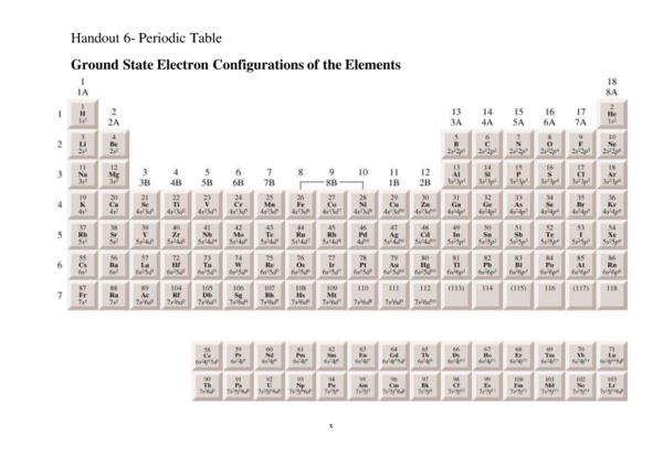 (PDF) Handout 6-Periodic Table Ground State Electron Configurations of ...
