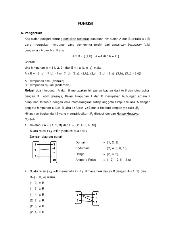 (PDF) Pengertian Jenis dan Grafik Fungsi