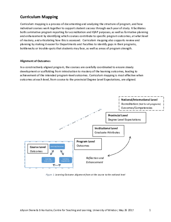 (PDF) Curriculum Mapping