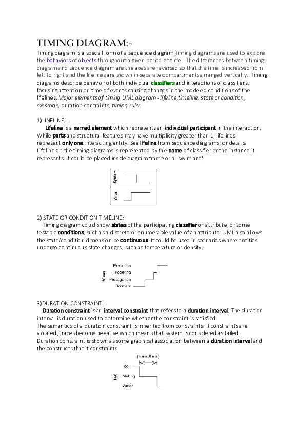 (DOC) TIMING DIAGRAM