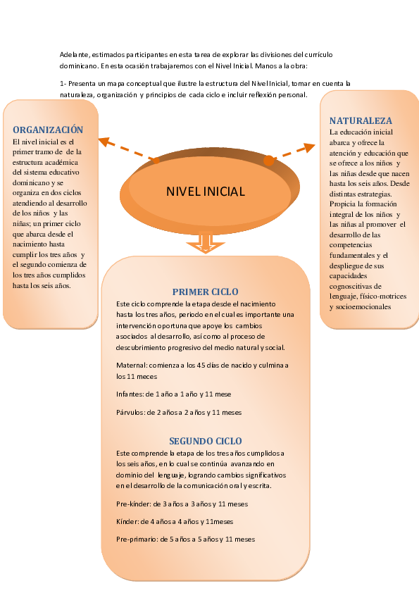 (DOC) Tarea 3 de fundamento del curriculo dominicano