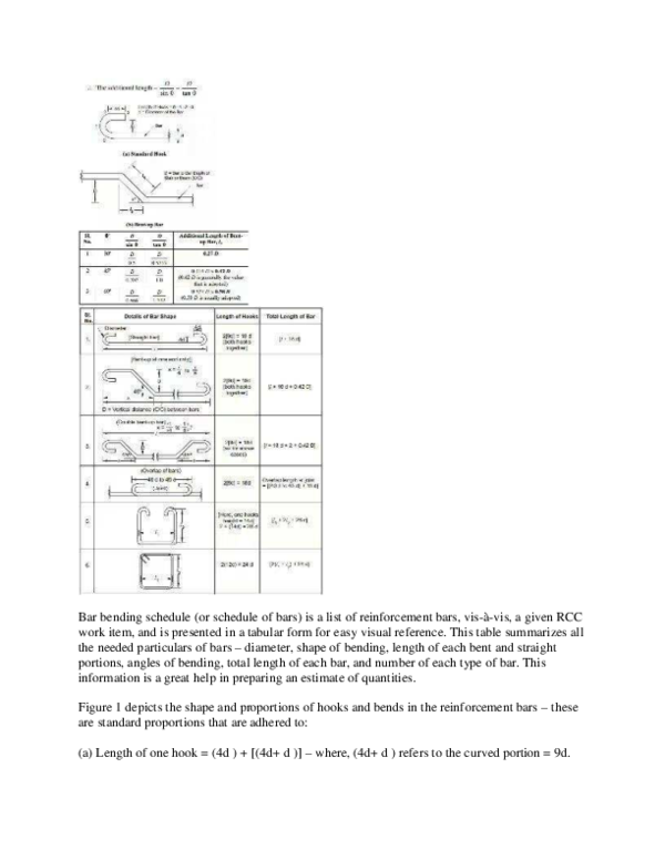 (PDF) Bar Bending Schedule