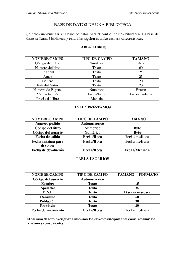 (PDF) BASE DE DATOS DE UNA BIBLIOTECA