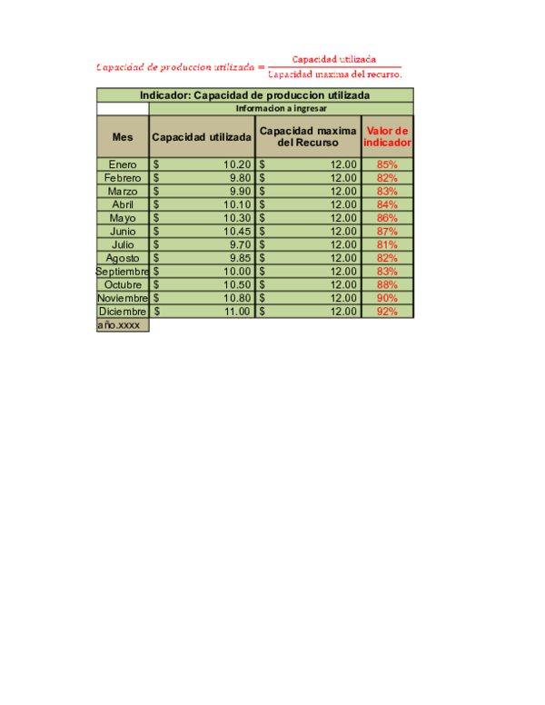(XLS) Capacidad de produccion utilizada