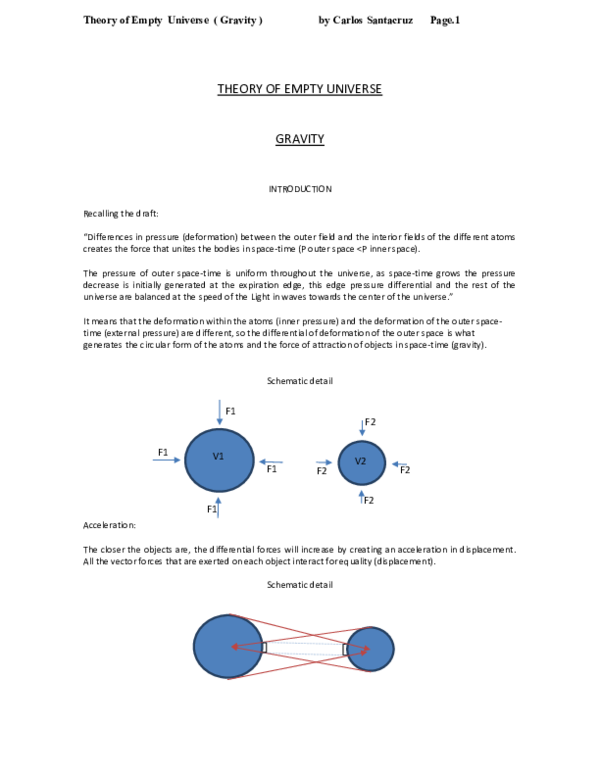 (PDF) Theory of Empty Universe ( Gravity )