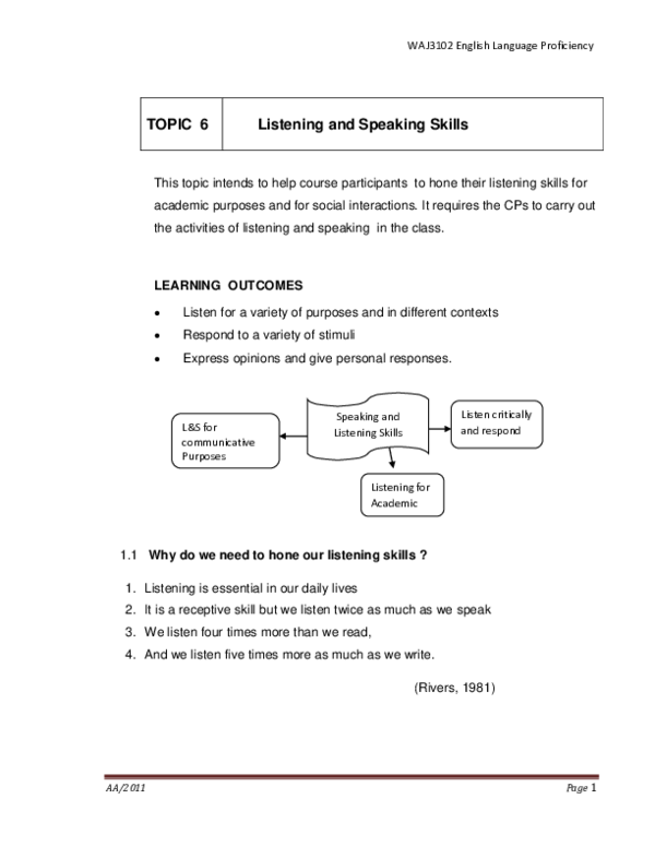 (DOC) TOPIC 6 Listening and Speaking Skills