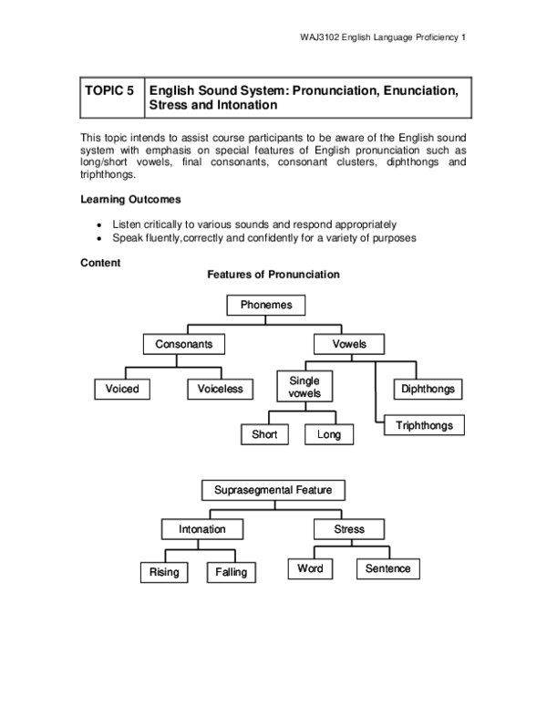 (DOC) TOPIC 5 English Sound System: Pronunciation, Enunciation, Stress ...