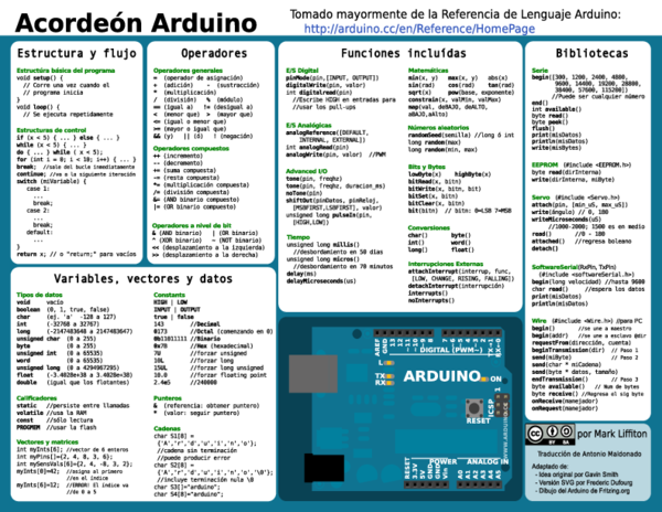 (PDF) Acordeon Arduino | Jimmy Yaeguer - Academia.edu