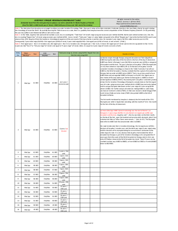 (PDF) Josephus' Herodian Chronology Table - A Key To Know The Year ...