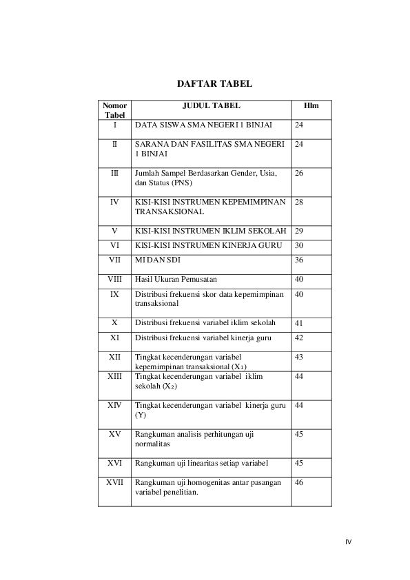 (DOC) DAFTAR TABEL | nur khasanah - Academia.edu