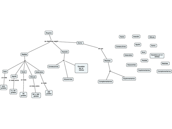 (PDF) Clasificacion de Angulos | Israel Parancan - Academia.edu