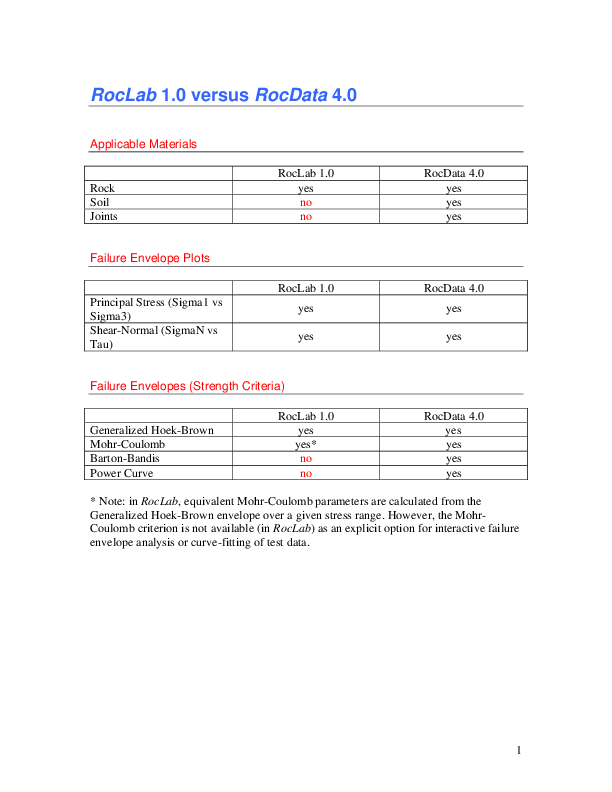 (PDF) RocLab 1.0 versus RocData 4.0