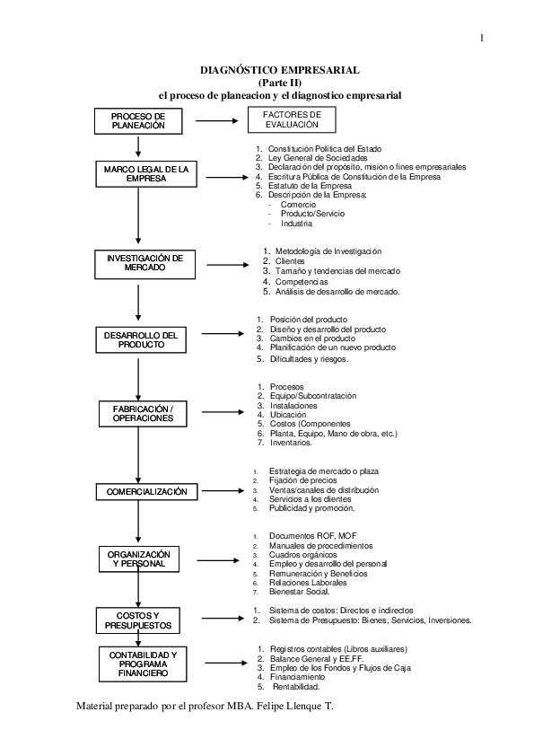 (PDF) DIAGNÓSTICO EMPRESARIAL (Parte II) el proceso de planeacion y el ...