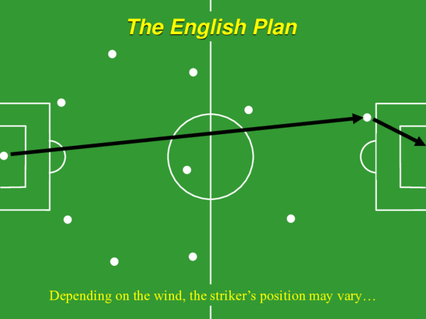 (PPT) Football Team Tactics