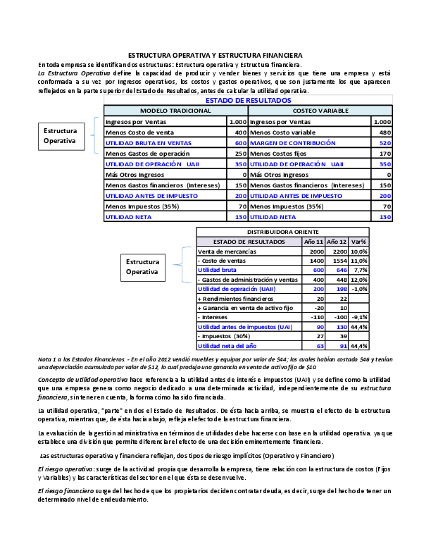 (DOC) Estructura (Operativa y Financiera) KTNO, ANDO, INDICES.docx