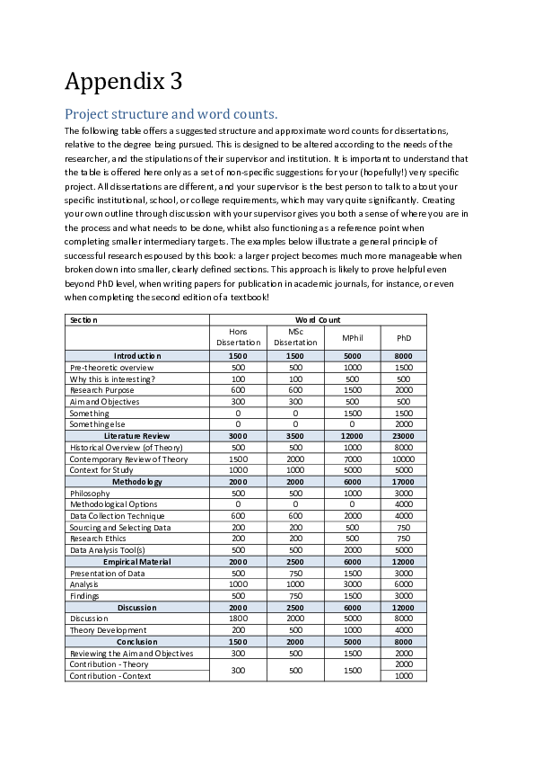 (DOC) Project Structure and Word Counts