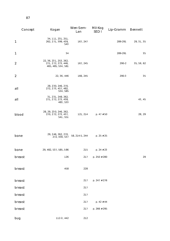 (XLS) Semitic most stable basic lexicon