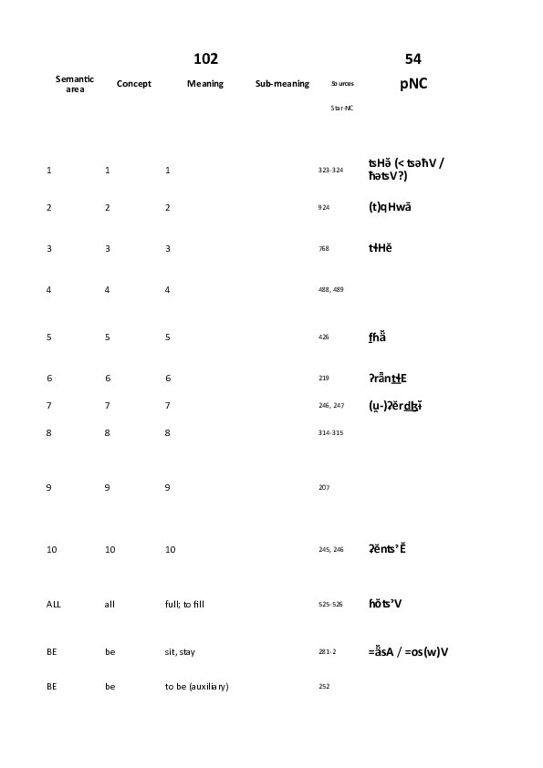 (XLS) North Caucasian basic lexicon